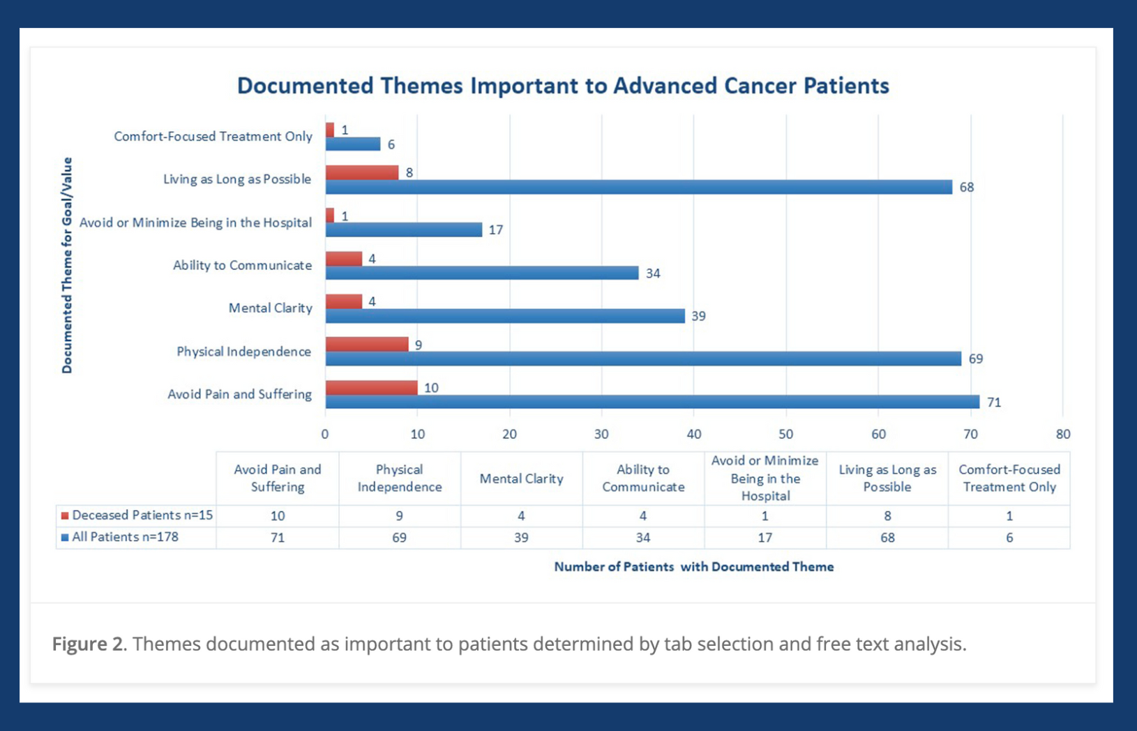 Improving care for patients with advanced cancer - Kaiser Permanente ...