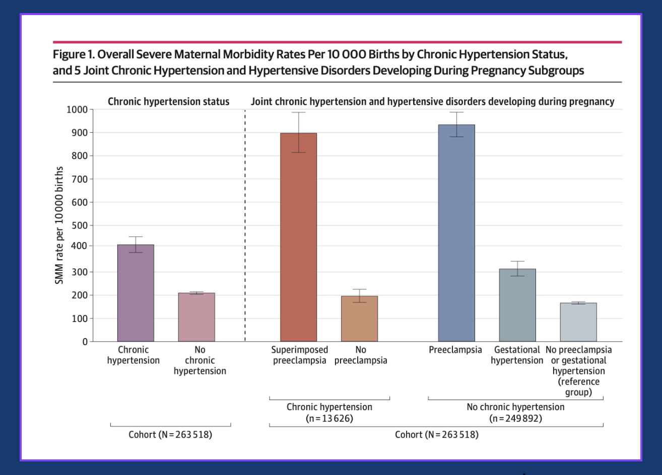 Kaiser Permanente study evaluates joint impacts of chronic hypertension ...