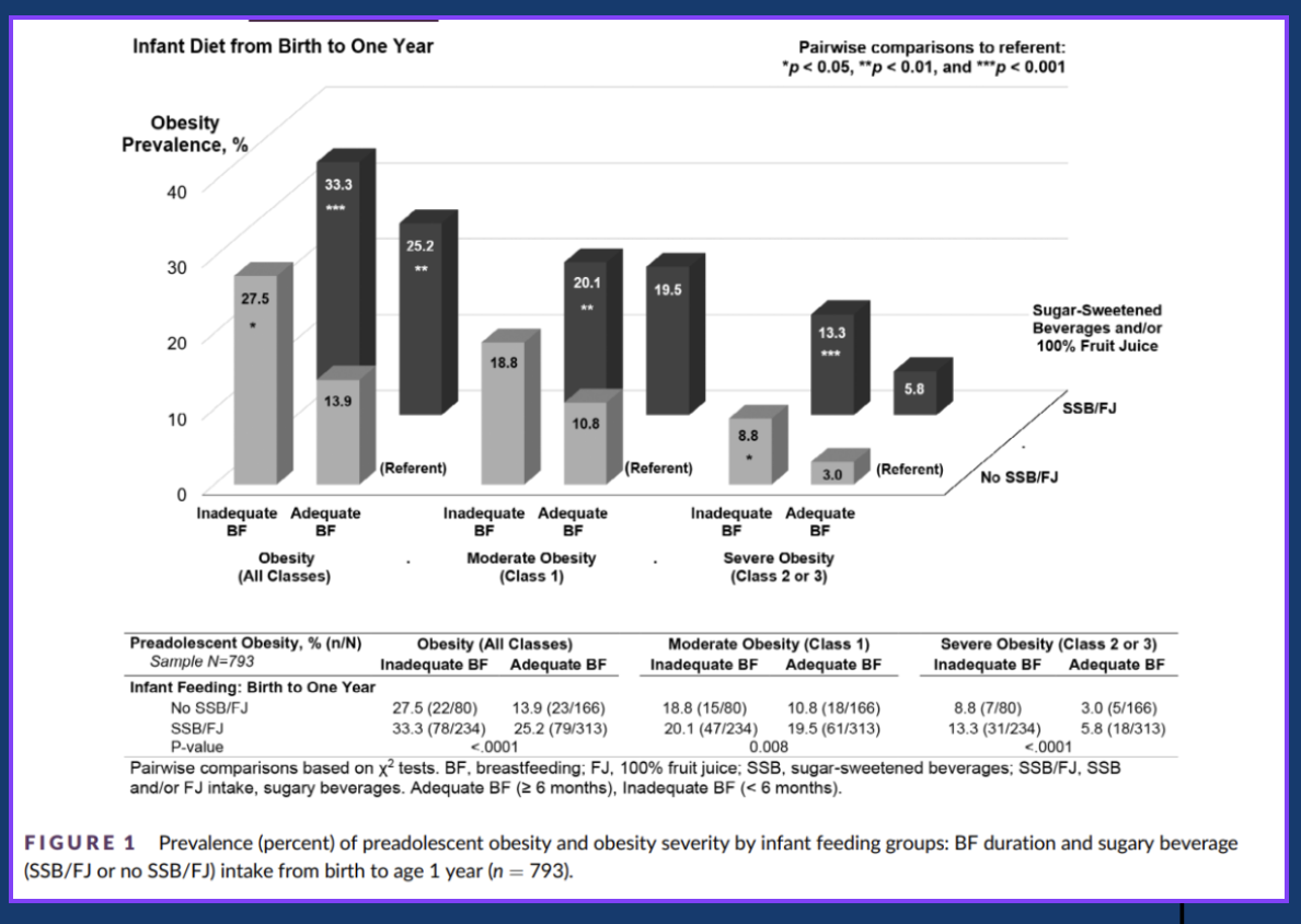 Obesity risk higher in preteens born to moms who developed diabetes ...