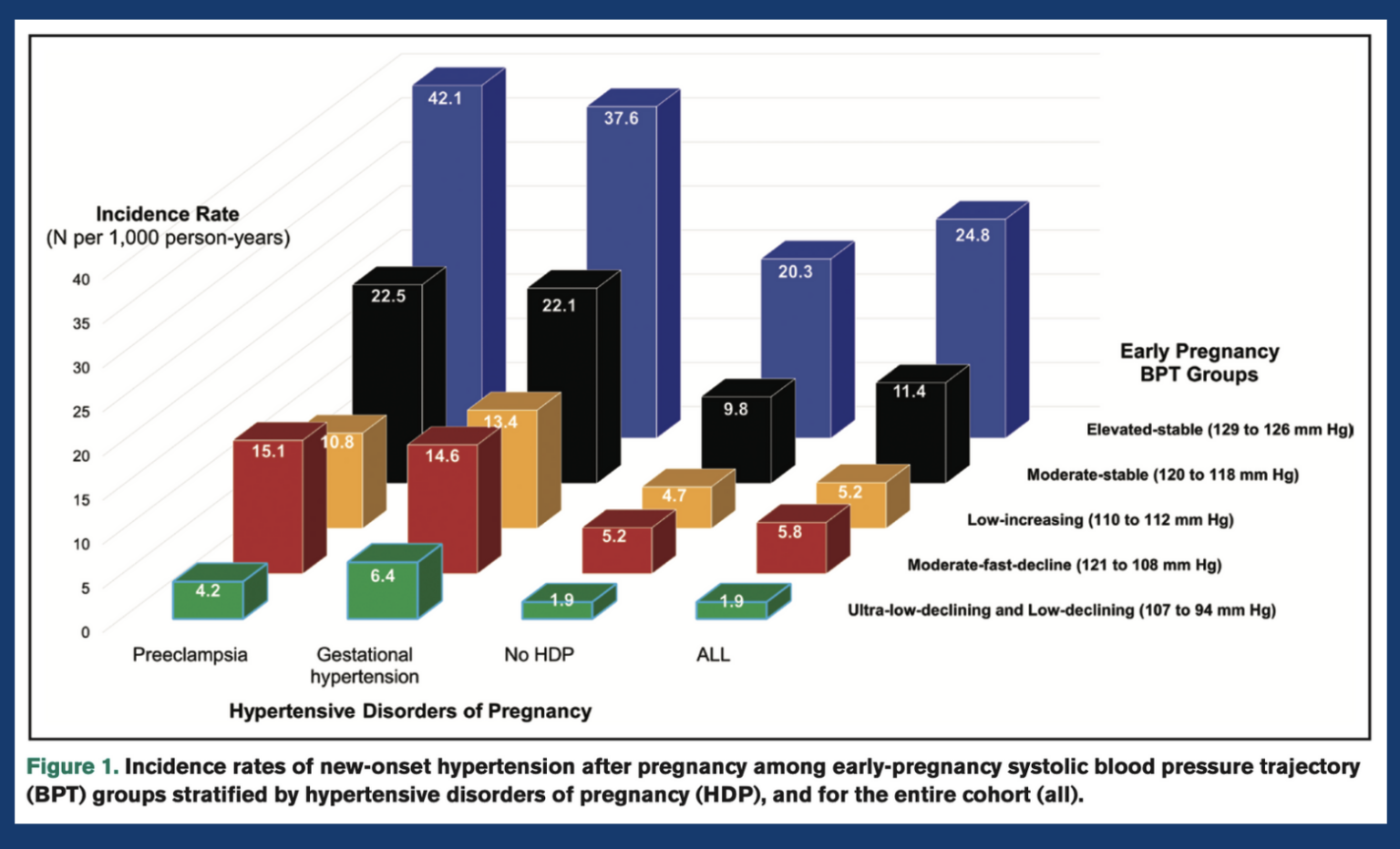 Blood pressure patterns during early pregnancy tied to hypertension ...