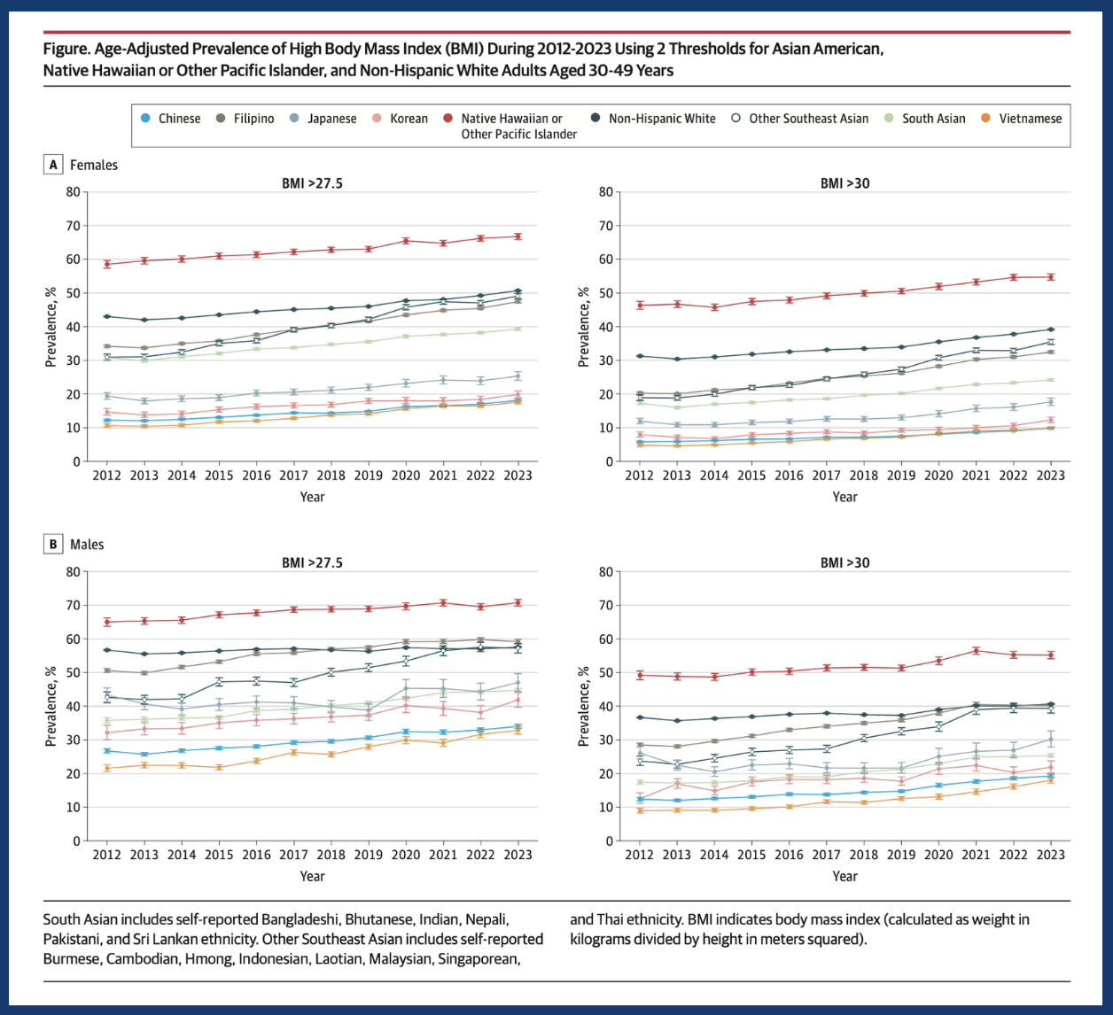 More than half of Native Hawaiian and Other Pacific Islander young ...