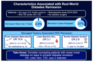 Putting type 2 diabetes into remission doesn’t happen often, but it is ...